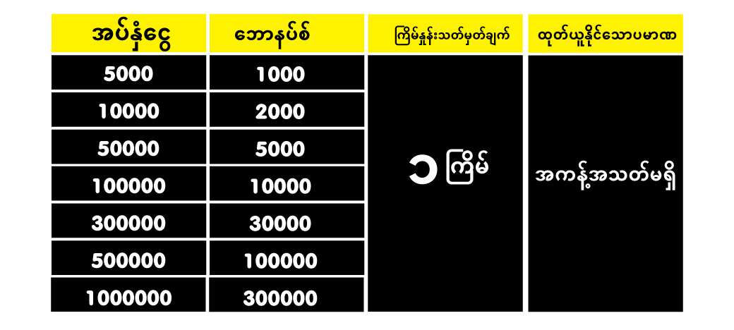သူငယ်ချင်း မိတ်ဆက် - 777mmk - နာမည်ကျော်အွန်လိုင်းစလော့များ - အားကစား ...